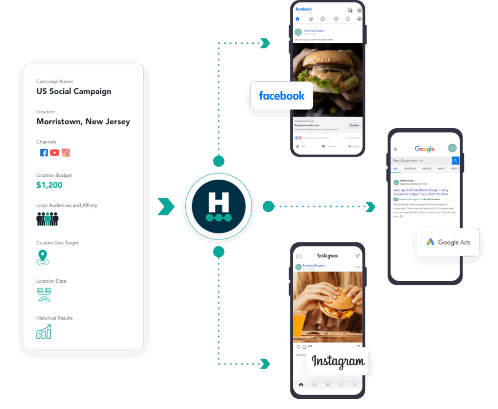 AI-Driven Local Advertising - Hyperlocology